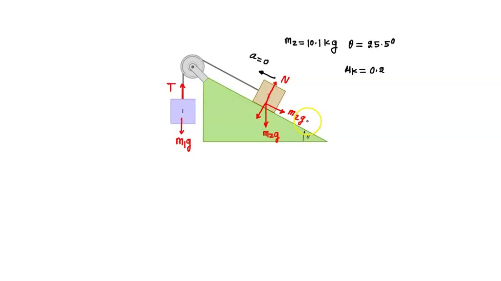 SOLVED: Two blocks are connected by massless rope over massless ...