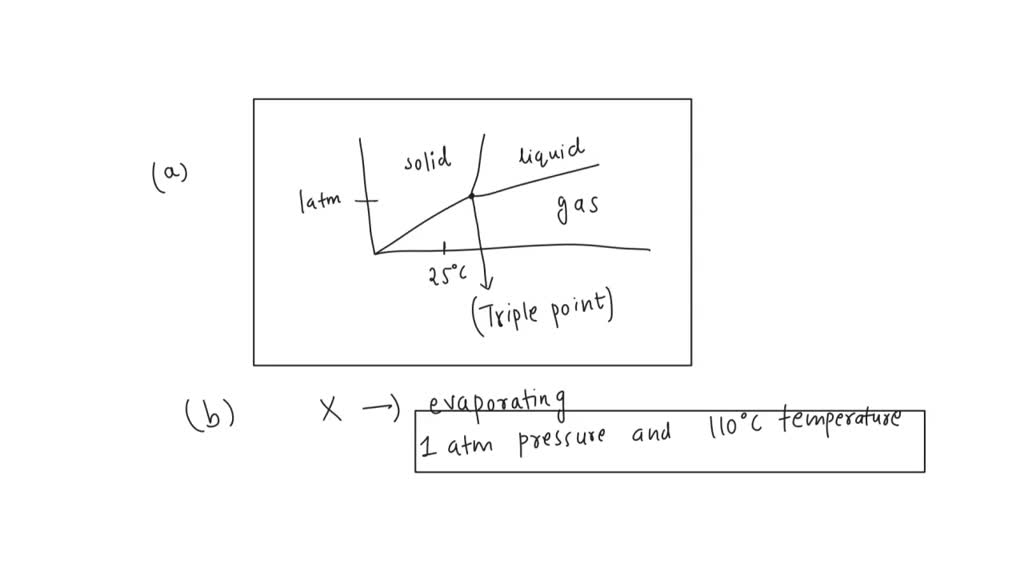 SOLVED: A phase diagram is a graph of pressure vs. temperature that ...