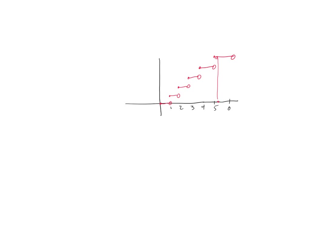 SOLVED: Question 7 of 10 Points Using the graph below; select all statements that are true This ...