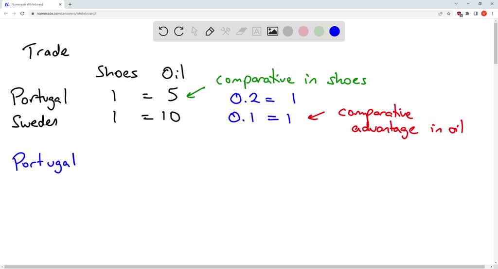 SOLVED: A foreign shoe manufacturer sells shoes to a wholly owned ...