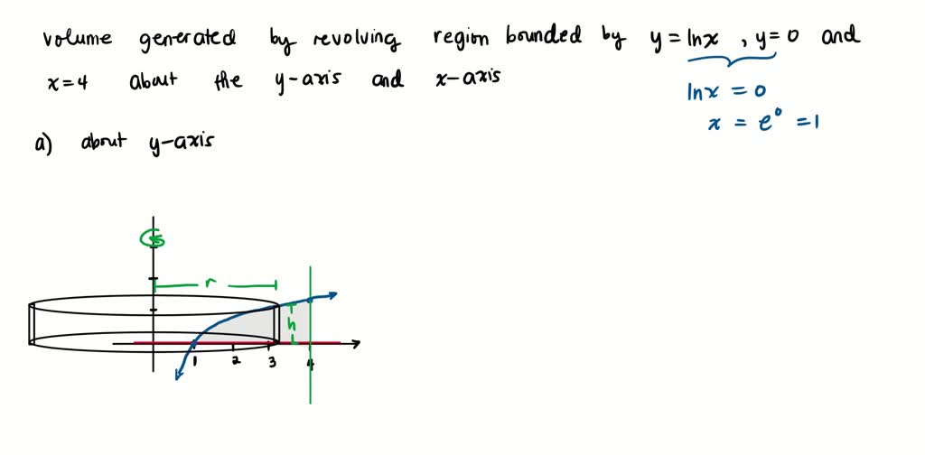 SOLVED: Calculate the volume generated by rotating the region bounded ...