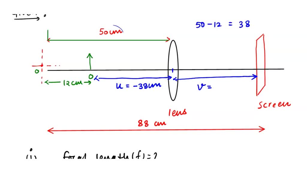 SOLVED: "A student focussed the image of a candle flame on a white ...