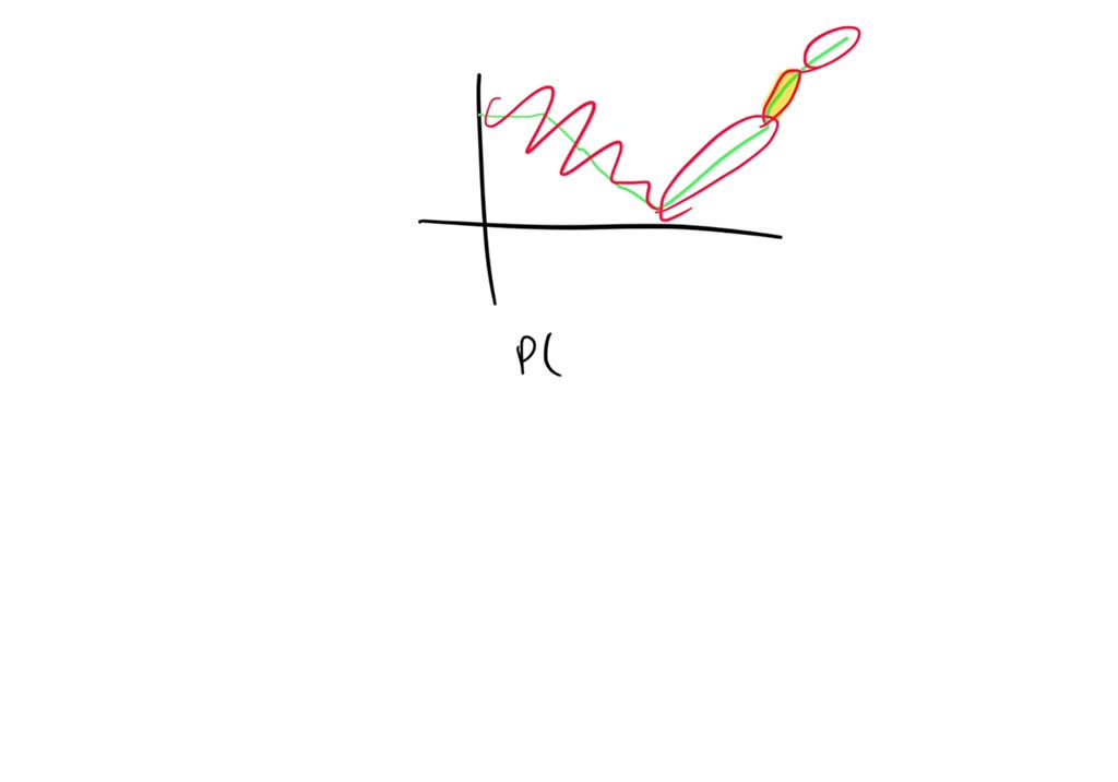 SOLVED: Using the following plot of data about a population, determine ...