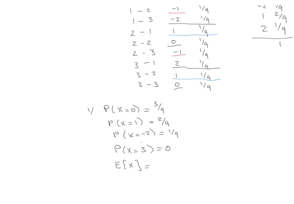 Problem 2. Three-sided dice 9 points possible (graded) We have two fair ...