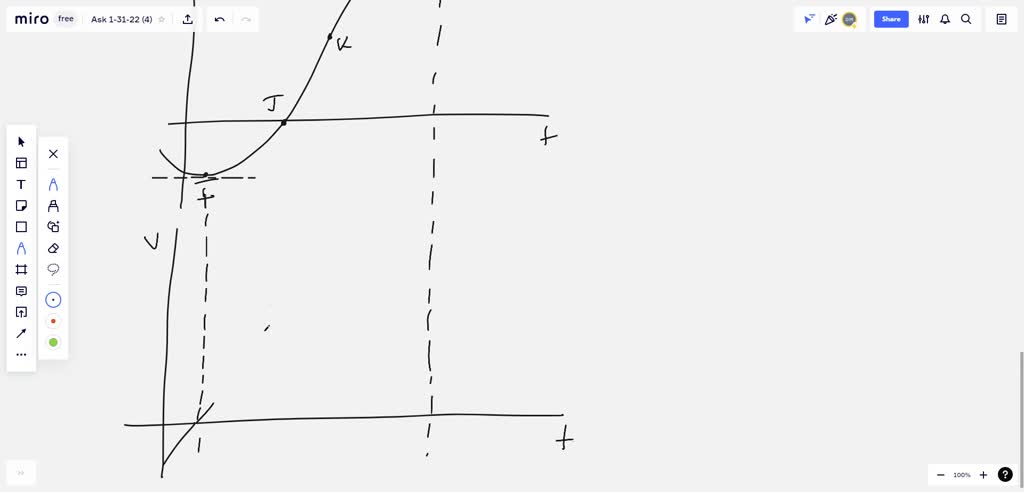 SOLVED: The first figure below shows the a Vs t plot for a certain setup The second figure shows ...