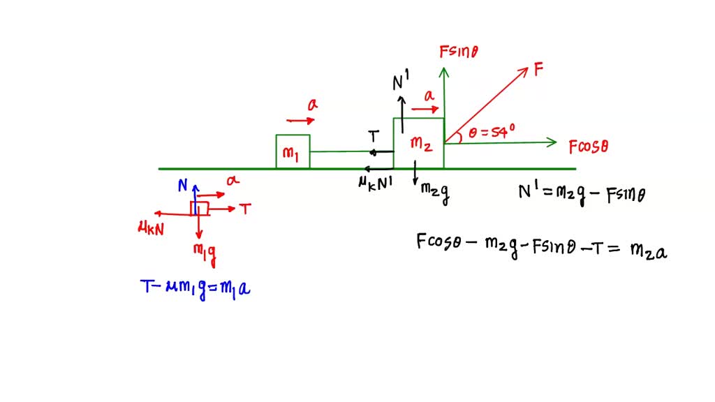 SOLVED: Two blocks connected by a string are pulled across a horizontal surface by a force ...