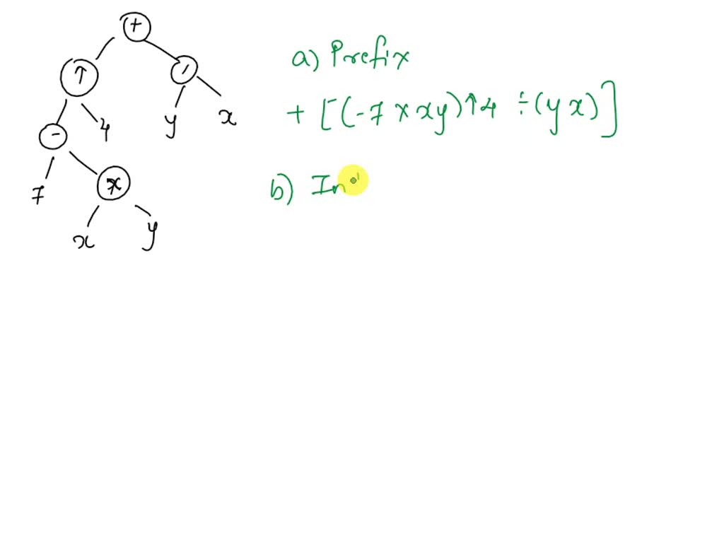 SOLVED: 3 Write the algebraic expression that the following tree represents in Prefix notation ...