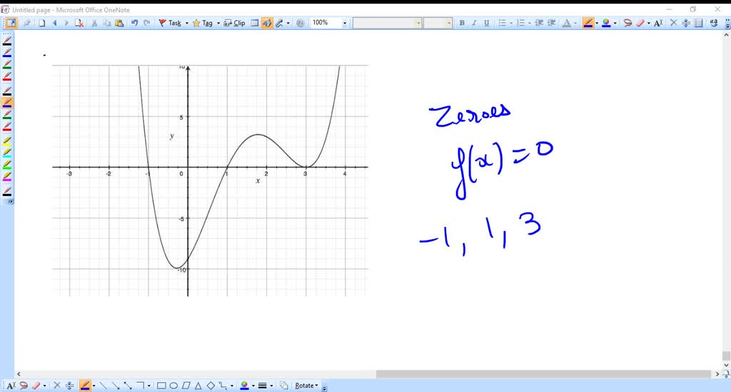 SOLVED: 'How can you tell the zeros of this function by looking at the ...