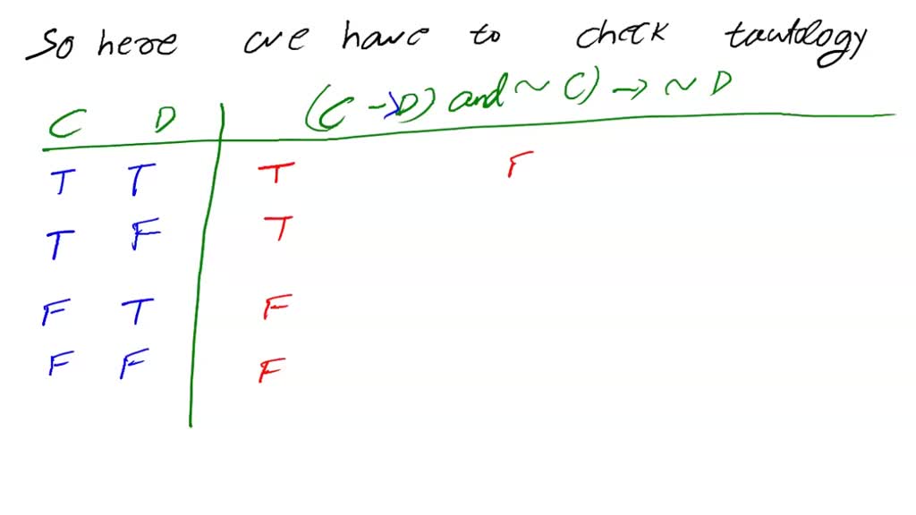 SOLVED: Fill out the truth table determine whether the following ...