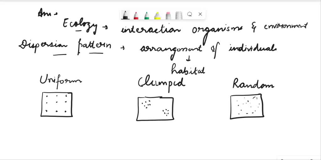 SOLVED: Three types of distribution patterns occur in wild populations ...