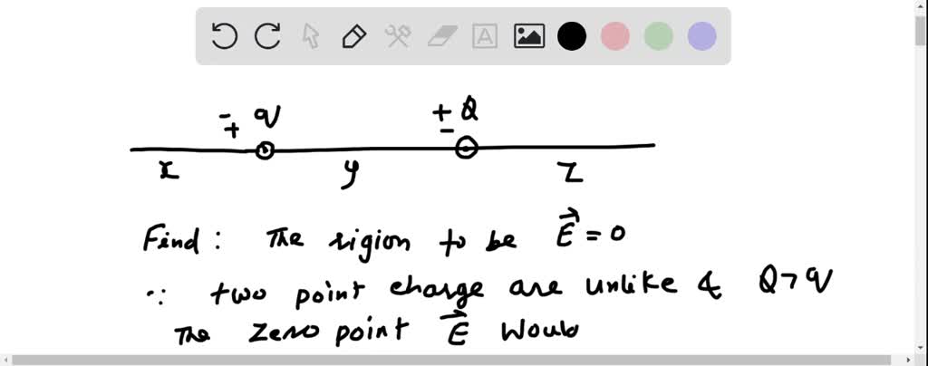 SOLVED: The figure shows two unequal point charges, q and Q, of opposite sign: Charge Q has a ...