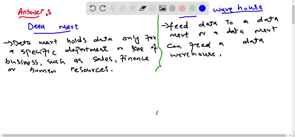 Solved Compare And Contrast Between The Following Data Warehouse