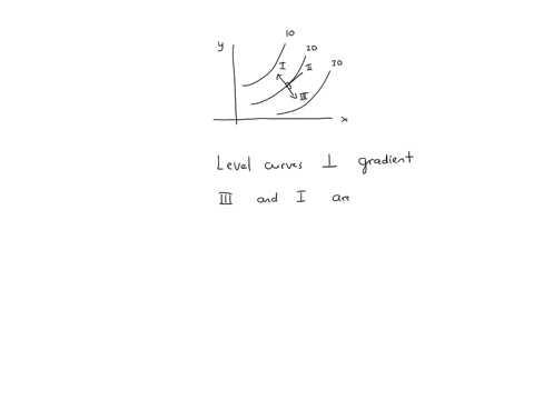 The accompanying figure shows some level curves of an...
