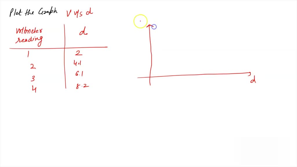 SOLVED: 1. In Excel or Vernier Graphical Analysis, plot a graph of Field Strength vs. Voltage ...
