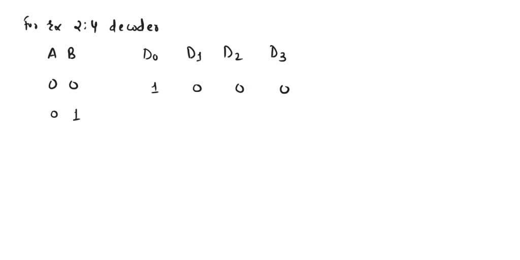 Solved A 10 Bit Analog To Digital Converter With A 5 0 V Reference Will Be Used To Convert A
