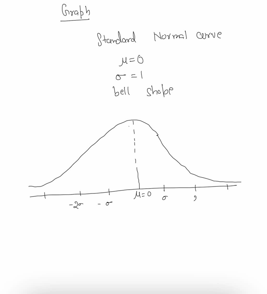 SOLVED: Draw the graph and find the area under the standard normal ...