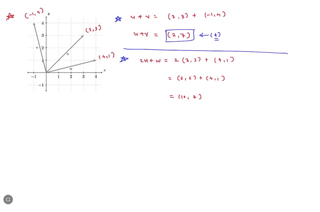 SOLVED: Find the following expressions using the graph below of vectors U, V, and W: 1. U + V ...