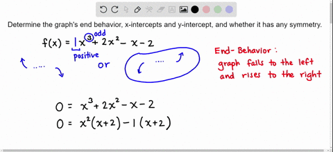Determine the graphs end behavior find the x intercepts and...