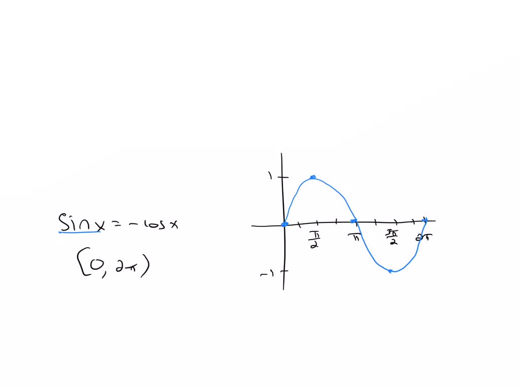 Solved Find All Solutions Of Each Equation Over The Given Interval