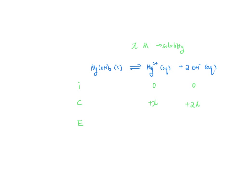 SOLVED: Determine the solubility of magnesium hydroxide, Mg(OH)2, in water given its solubility ...