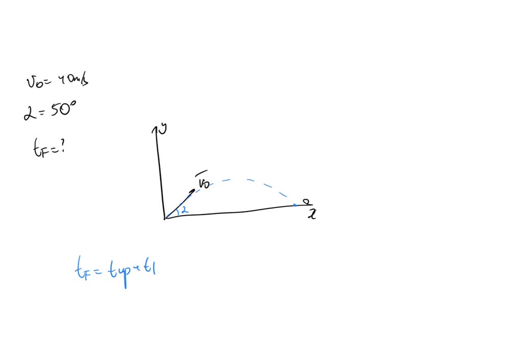 A body projected upward from the level ground at an angle of 50Â° with ...