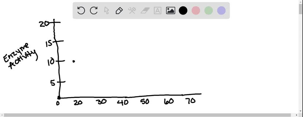 SOLVED: Graph the following information in LINE graph. Label and number ...