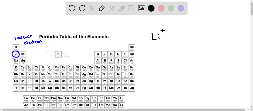 SOLVED: Write an equation that shows the formation of = lithium ion ...