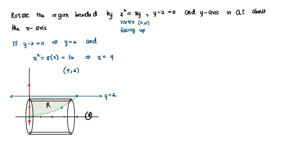 SOLVED Given The Area In The First Quadrant Bounded By X2 8y The