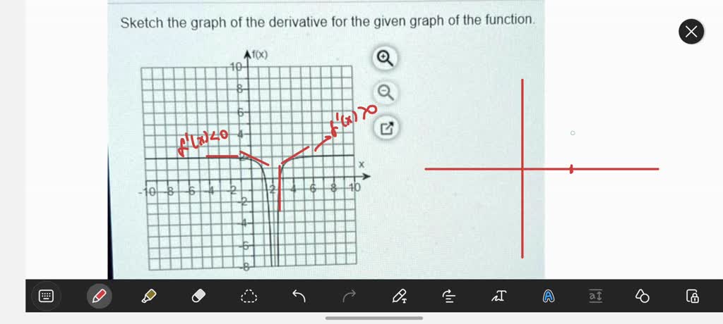 SOLVED: Use the graph of the function given to sketch a graph of its derivative B
