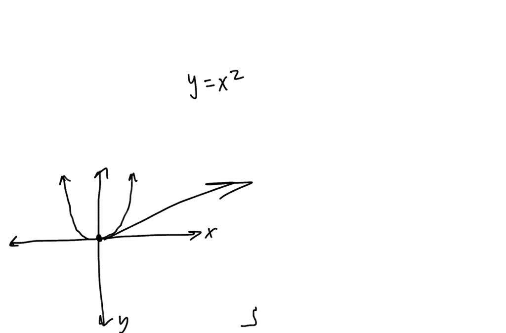 SOLVED Find The Domain And Range Of Y X 2