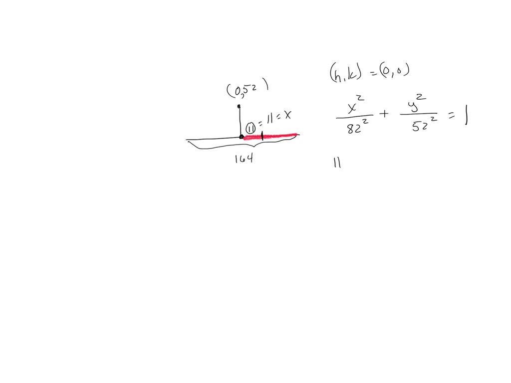 SOLVED: The arch of the bridge below is half an ellipse, semi-ellipse ...