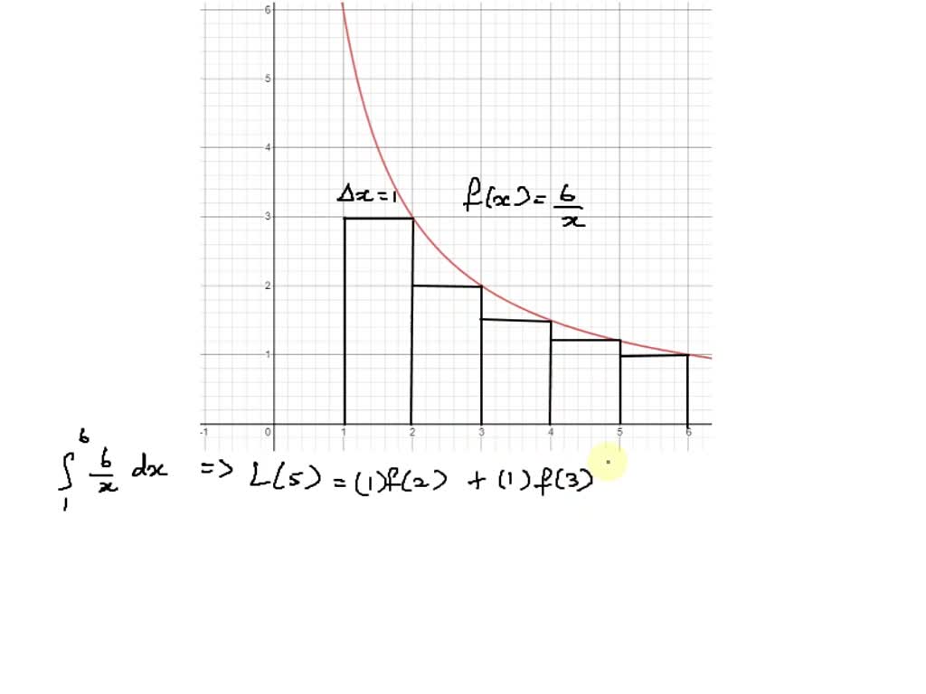 SOLVED: 'Riemann and Trapezoidal Sums from Equations Mar 23, 11.24.50 PM Let f be the function ...