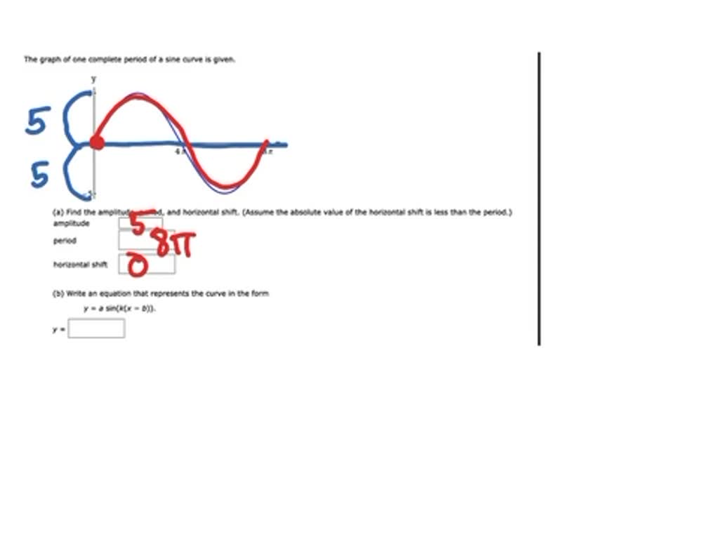 SOLVED: The graph of one complete period of a sine curve is given (a ...