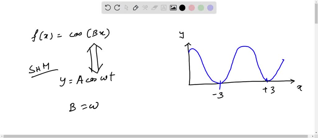 SOLVED: Consider the f(x) = cos(Bx) function shown in the figure in ...