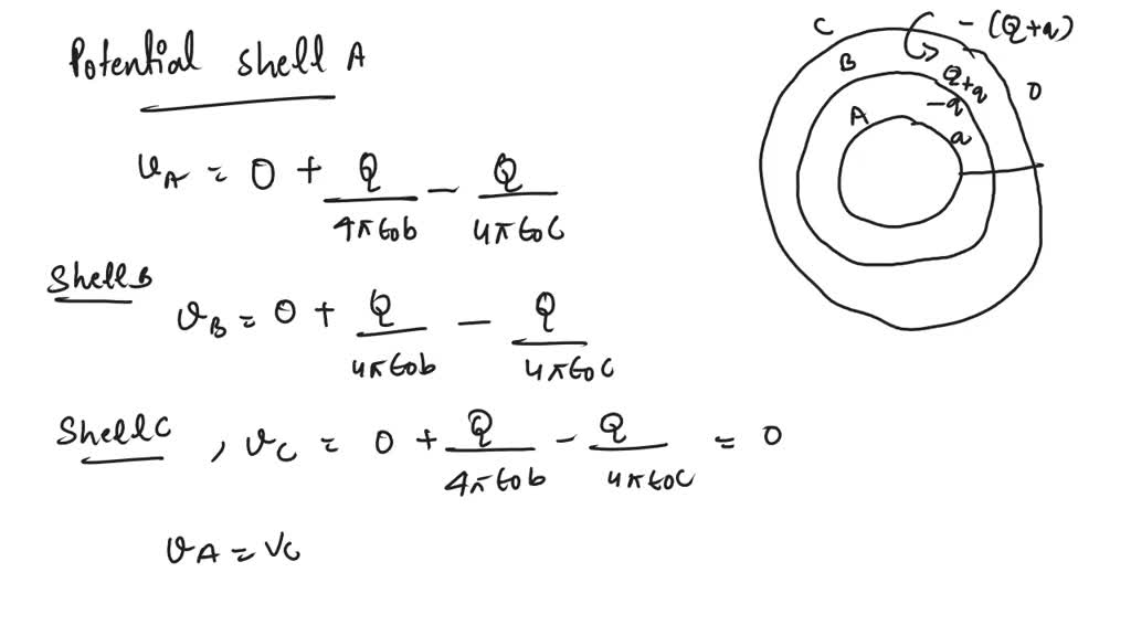 SOLVED: Three concentric conducting thin spherical shells have radii a ...