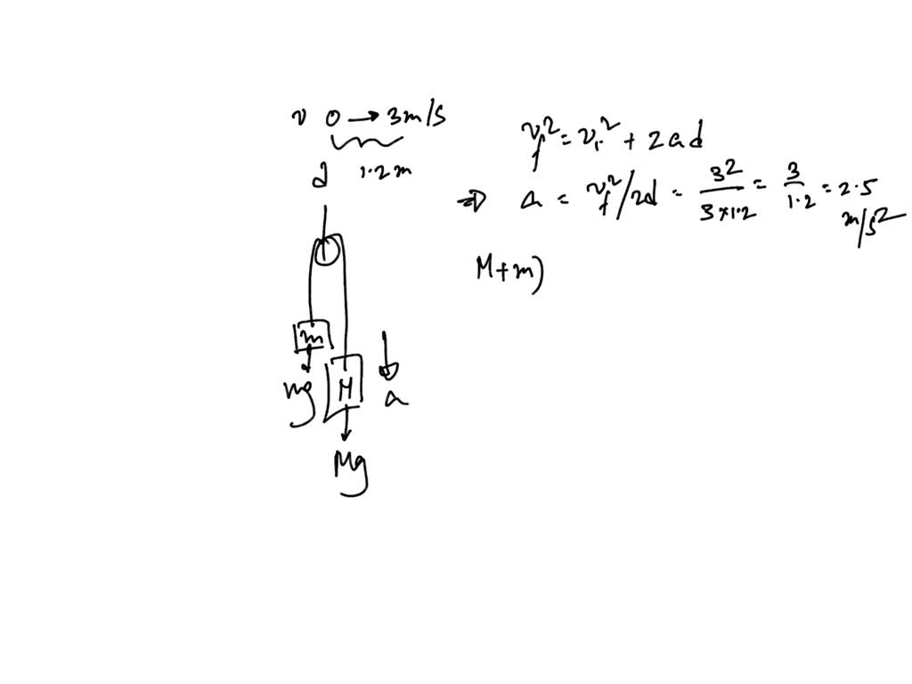 SOLVED: Two blocks with different mass are attached to either end of a ...