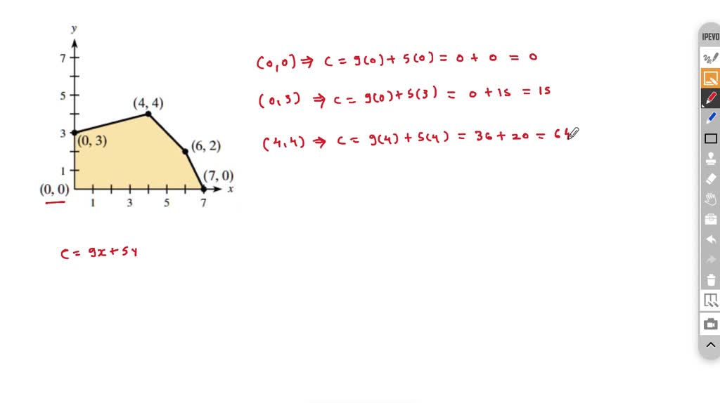 Solved You Are Given Feasible Region Find The Maximum Minimum If