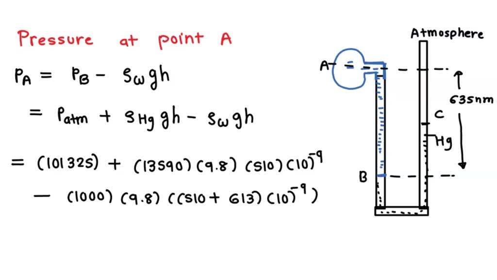 SOLVED: Text: Find the pressure of liquid at point A shown in the ...