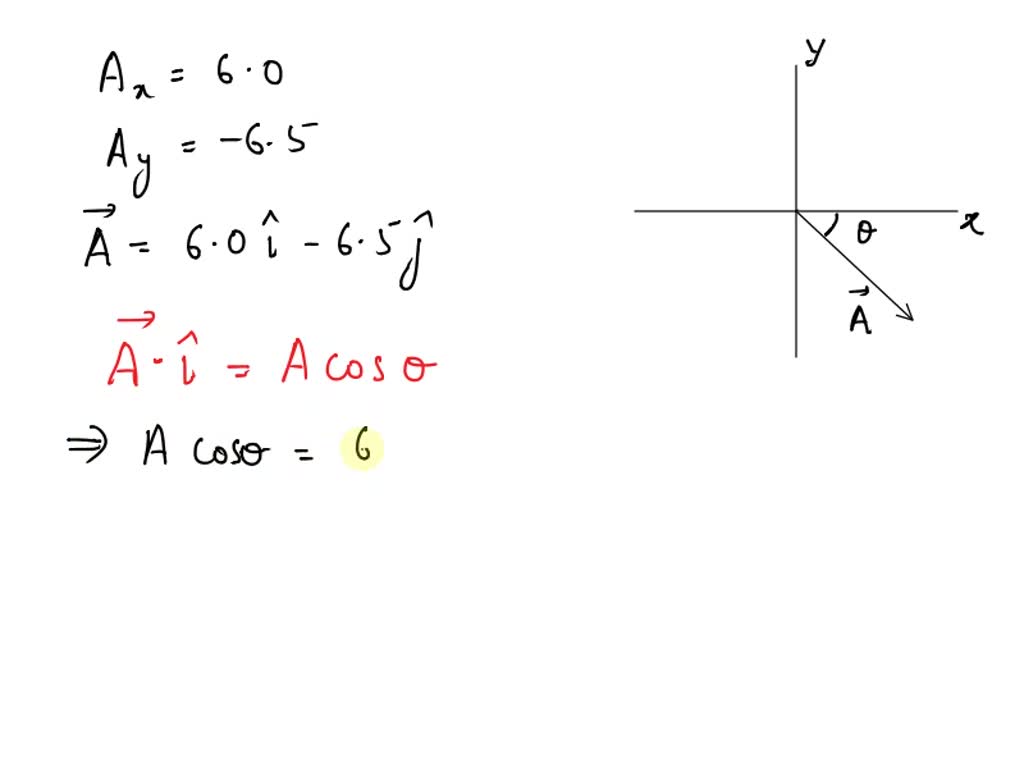 SOLVED: Text: Components of a vector A are Ax = 3.90 and Ay = -4. What ...