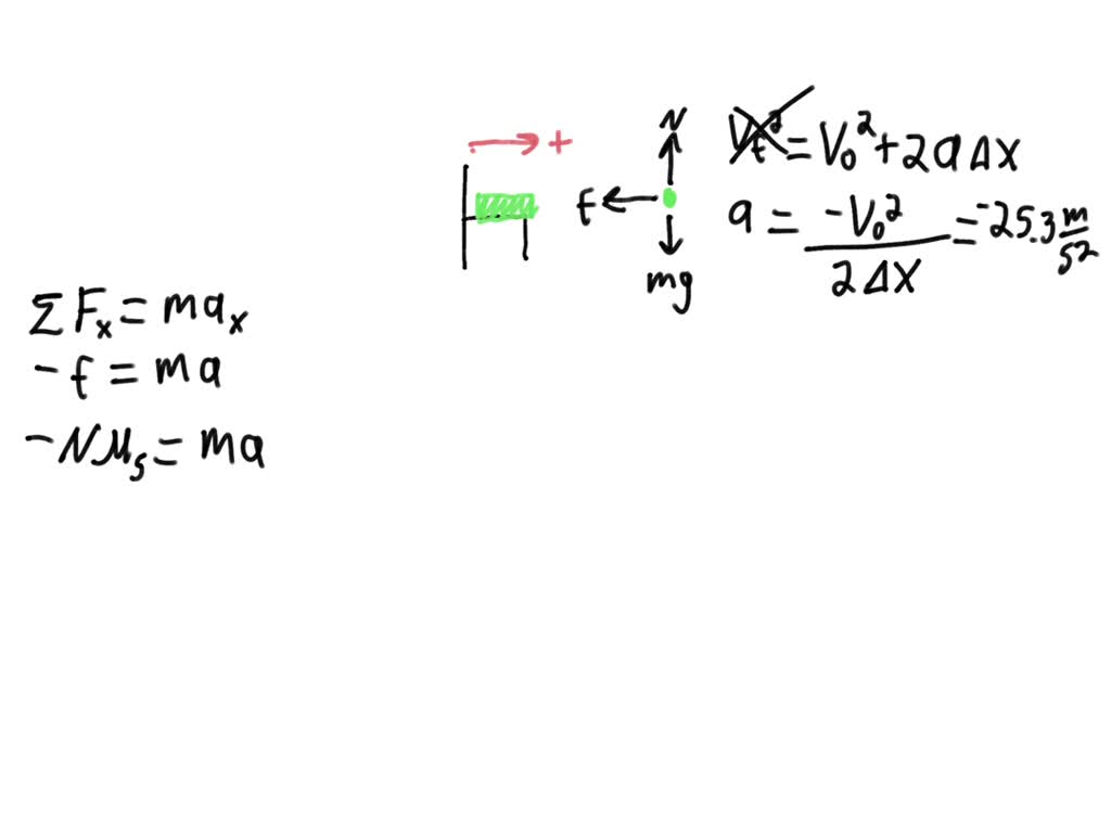 Solved Why Is The Following Situation Impossible Your 3 80 Kg Physics