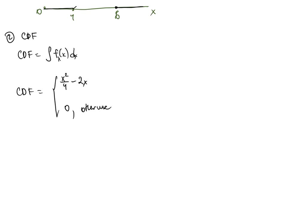 SOLVED: Sketch the following probability density function (PDF). Write ...