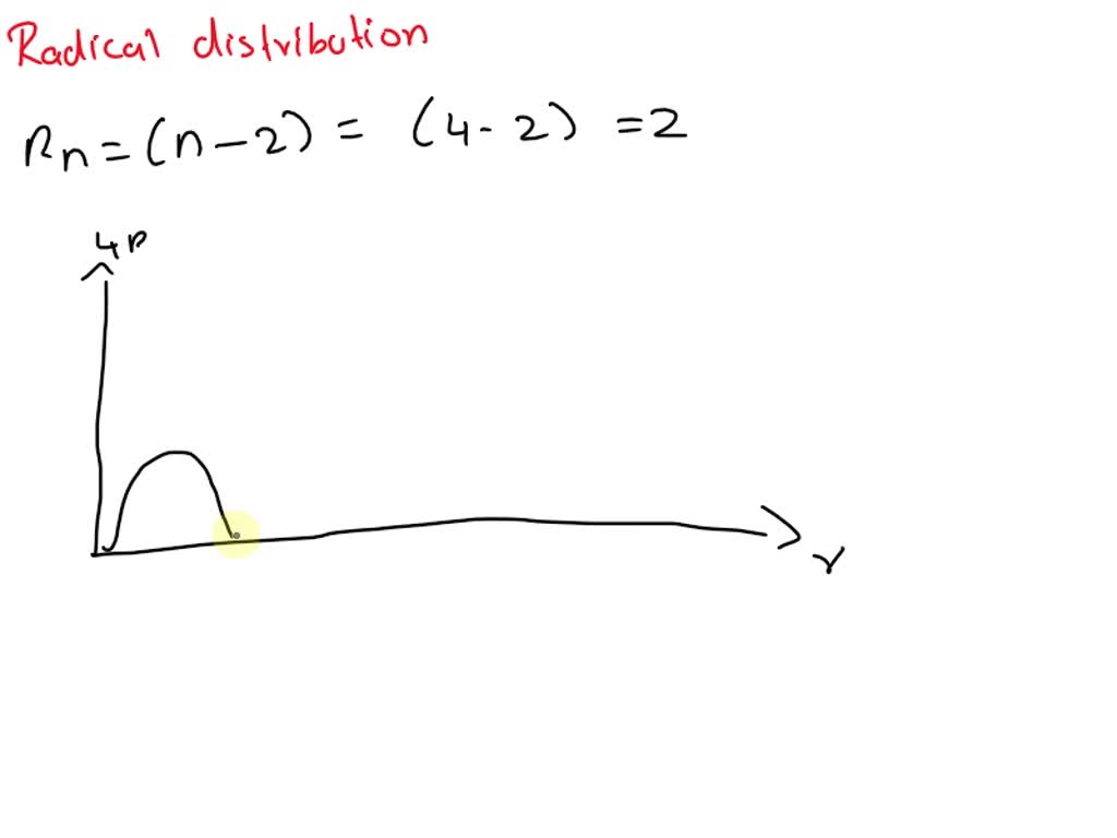 SOLVED: Draw the radial distribution function and the probability of ...