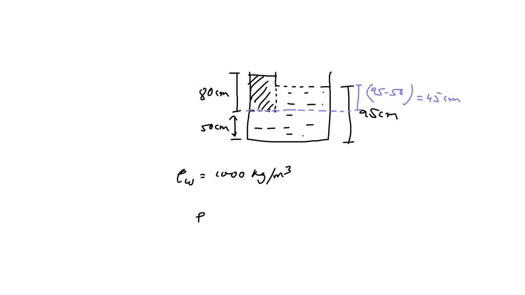 SOLVED: 'Q3: The top part of a water tank is divided into two compartments Now a fluid with an ...