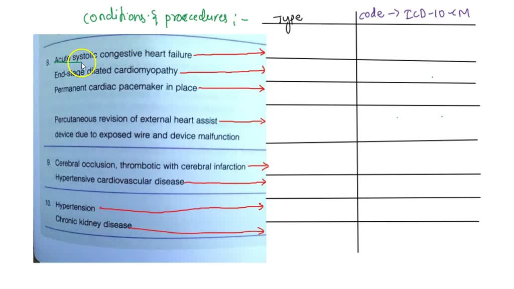 SOLVED: Acute systolic congestive heart failure End-stage dilated ...
