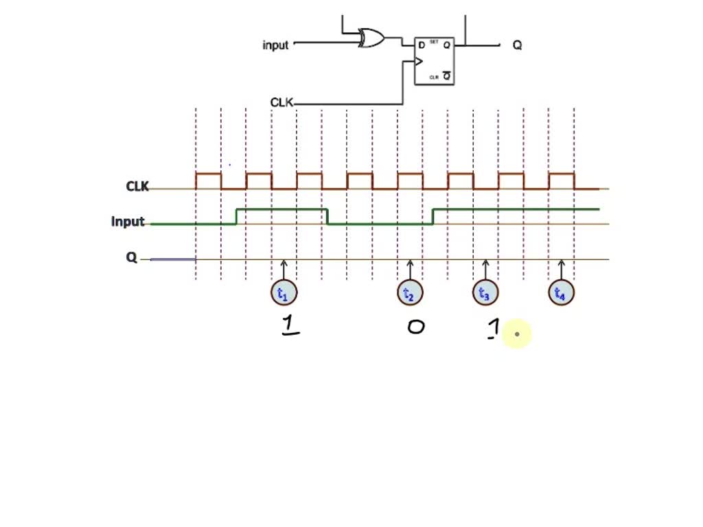 SOLVED: CLK CLK Input For the circuit of the figure above, if the ... SOLVED: CLK CLK Input For the circuit of the figure above, if the ...