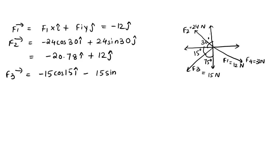 SOLVED: Find the resultant of the following forces by component method: F1 =12N,south; F2 =24N ...