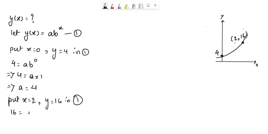 SOLVED: Give possible formula for the function shown below: (2, 16) y(x)