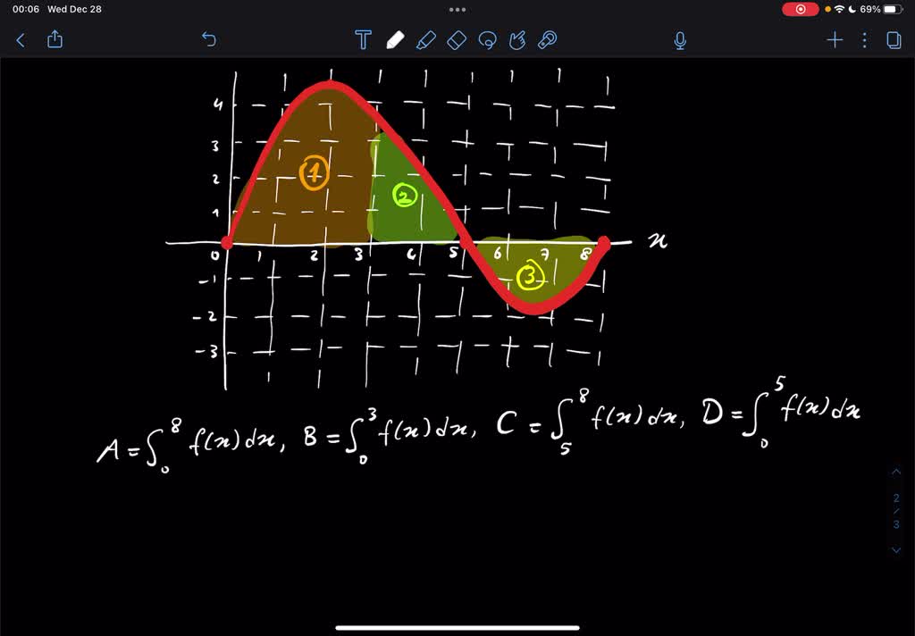 Solved Previous Problem Problem List Next Problem Point For The Function F Whose Graph Is