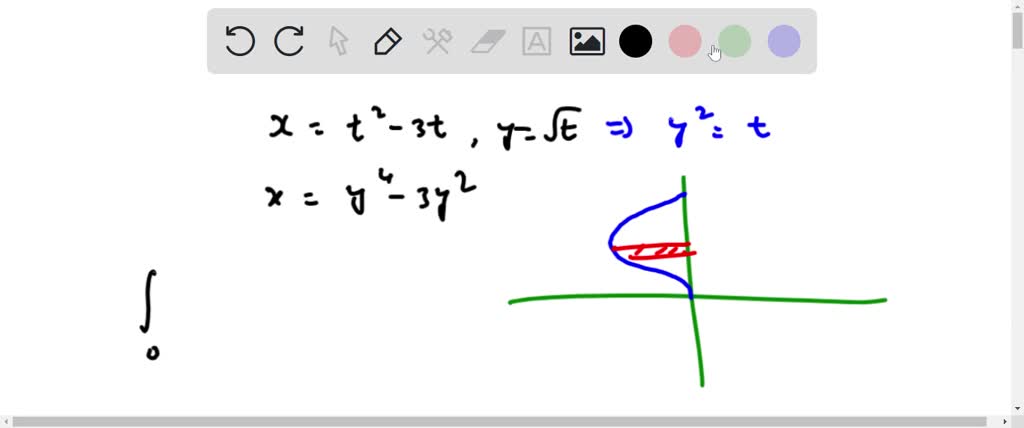 Solved Consider The Area Enclosed Between The Axis And The Parts Of The Curve 2 3t Y 4