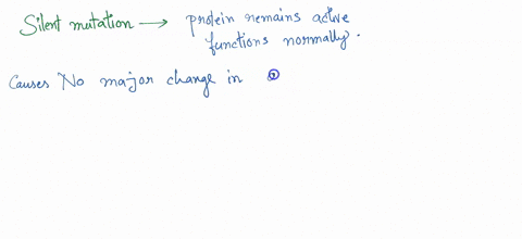 Frameshift Mutation Animation